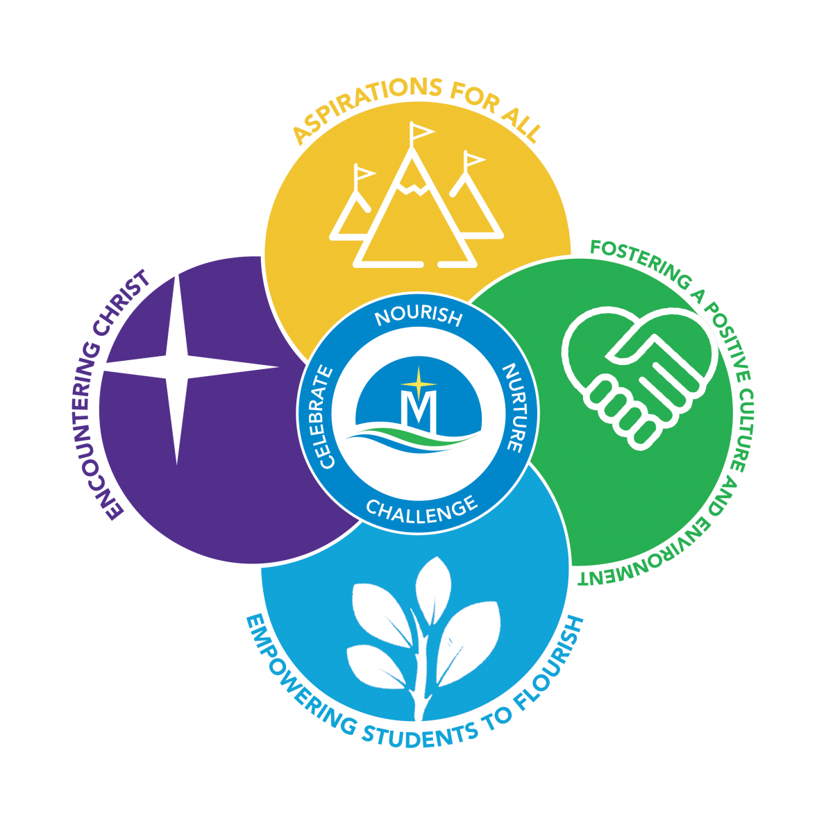 VALUES | Marymede Catholic College